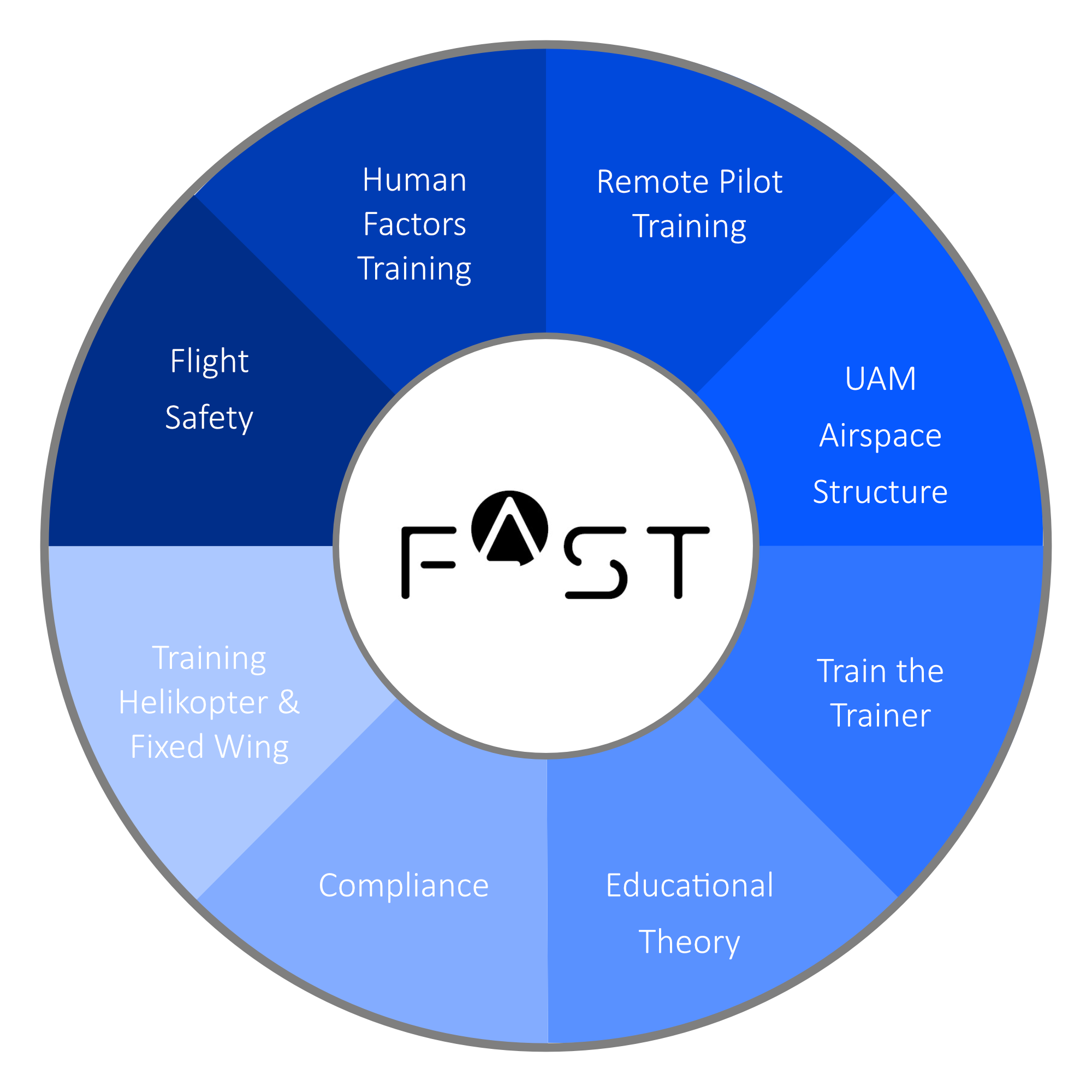 competencies – FAST-Group